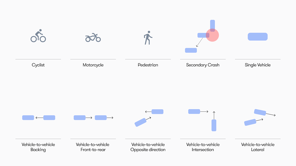 New Study: Waymo is reducing serious crashes and making streets safer ...
