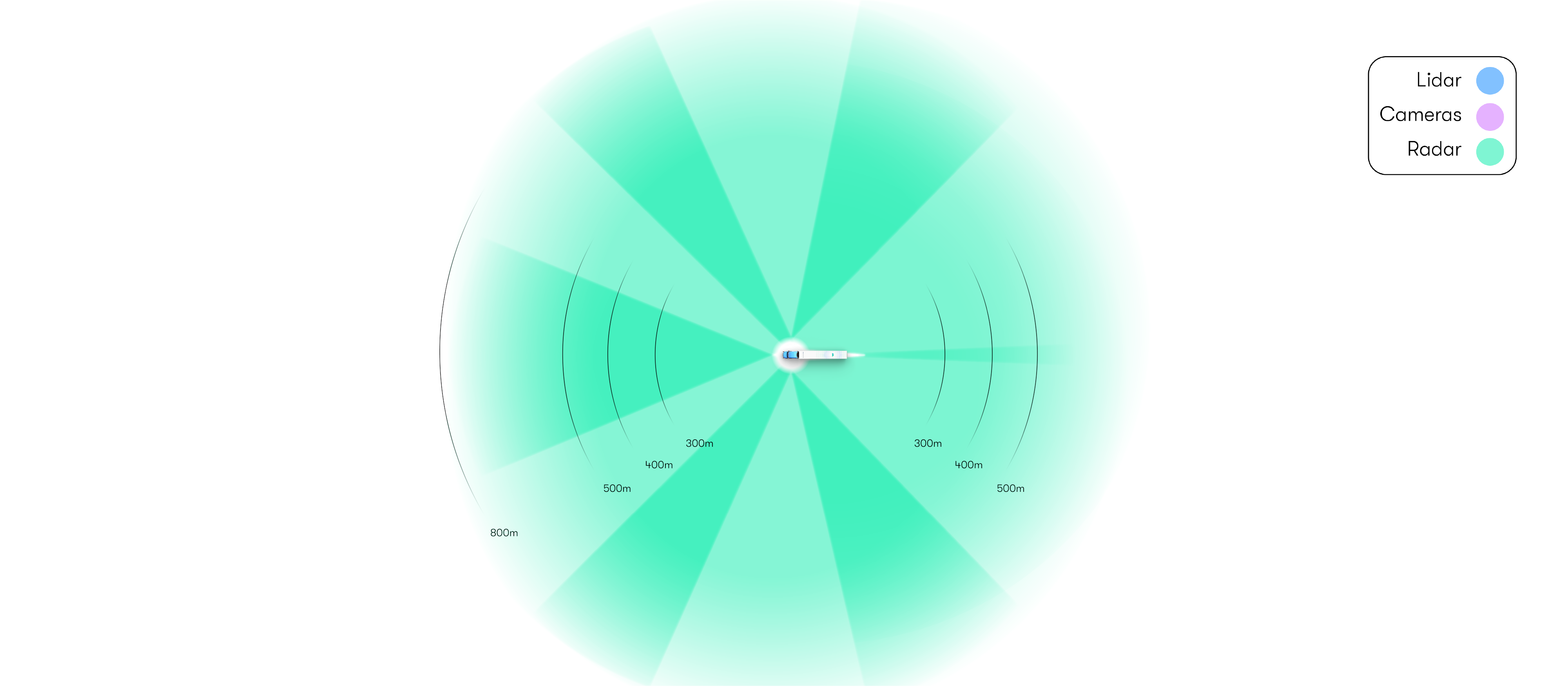 Designed to deliver: Bringing the benefits of our 5th generation ...