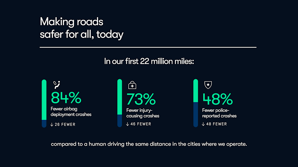 New Data Hub Shows How Waymo Improves Road Safety