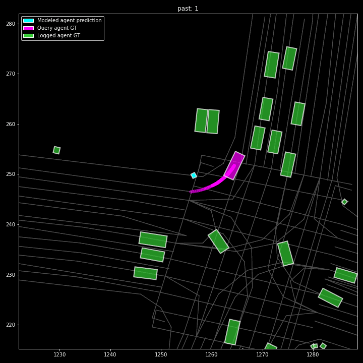 MotionLM: Multi-Agent Motion Forecasting as Language Modeling