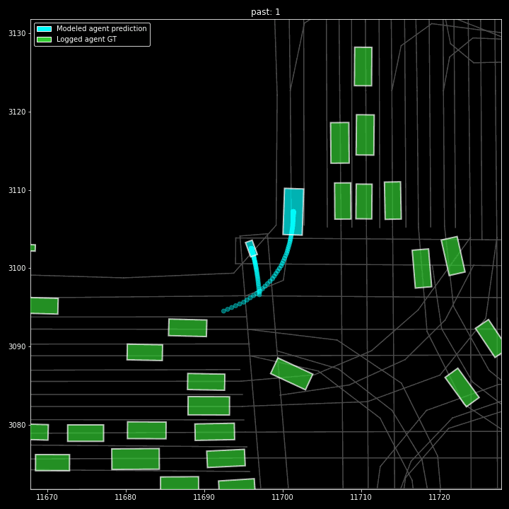 Motionlm Multi Agent Motion Forecasting As Language Modeling