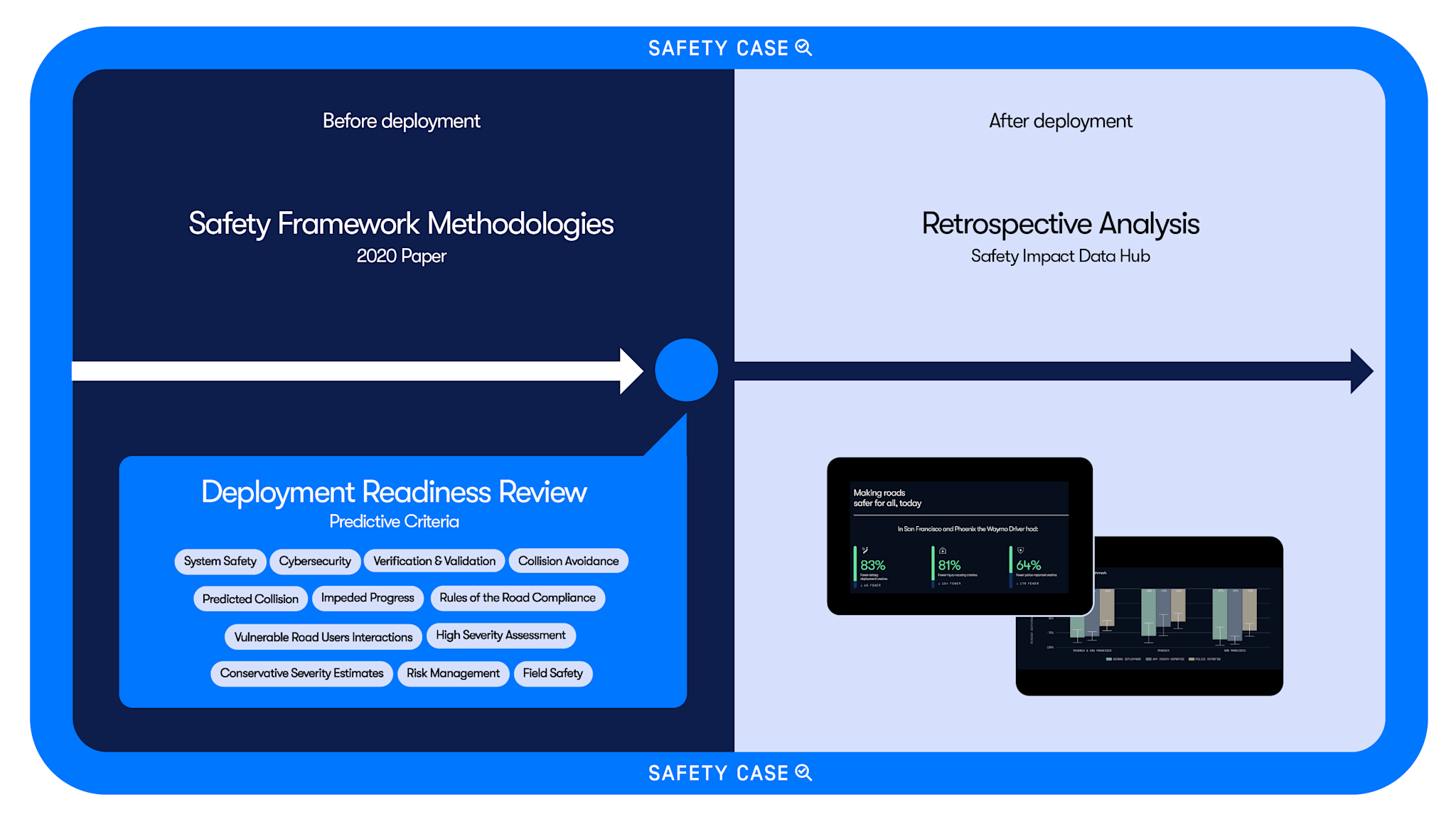 Safe to Deploy: How We Know The Waymo Driver Is Ready For The Road