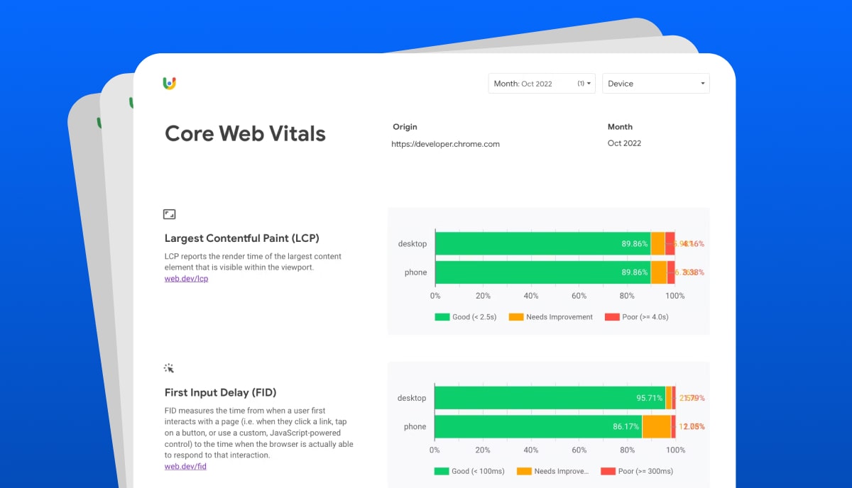 Speed Analytics | Speed Kit