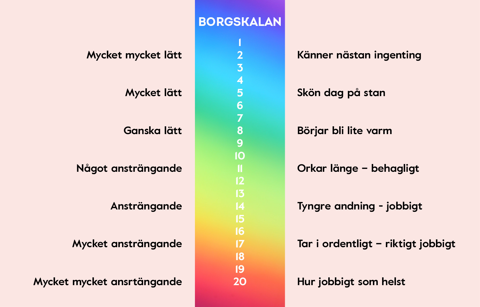 Så tränar du hjärtat | Hjärt-Lungfonden