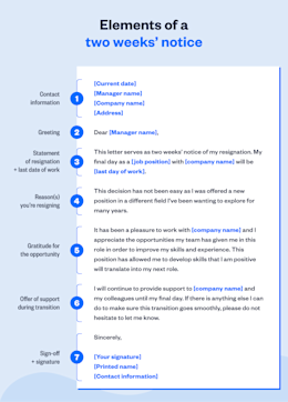 How To Write A Two Weeks Notice 9 Examples Tips Wellfound