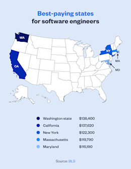 Software Engineer Salary 2022 Wellfound formerly AngelList Talent 