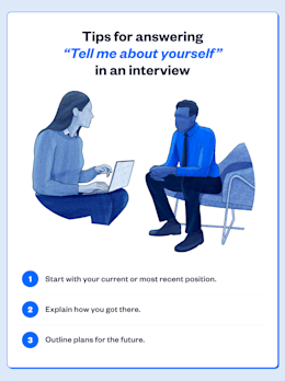 Here s How To Answer The Tell Me About Yourself Interview ion 