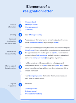 Writing A Quitting Letter How To Write An Immediate Resignation Letter 