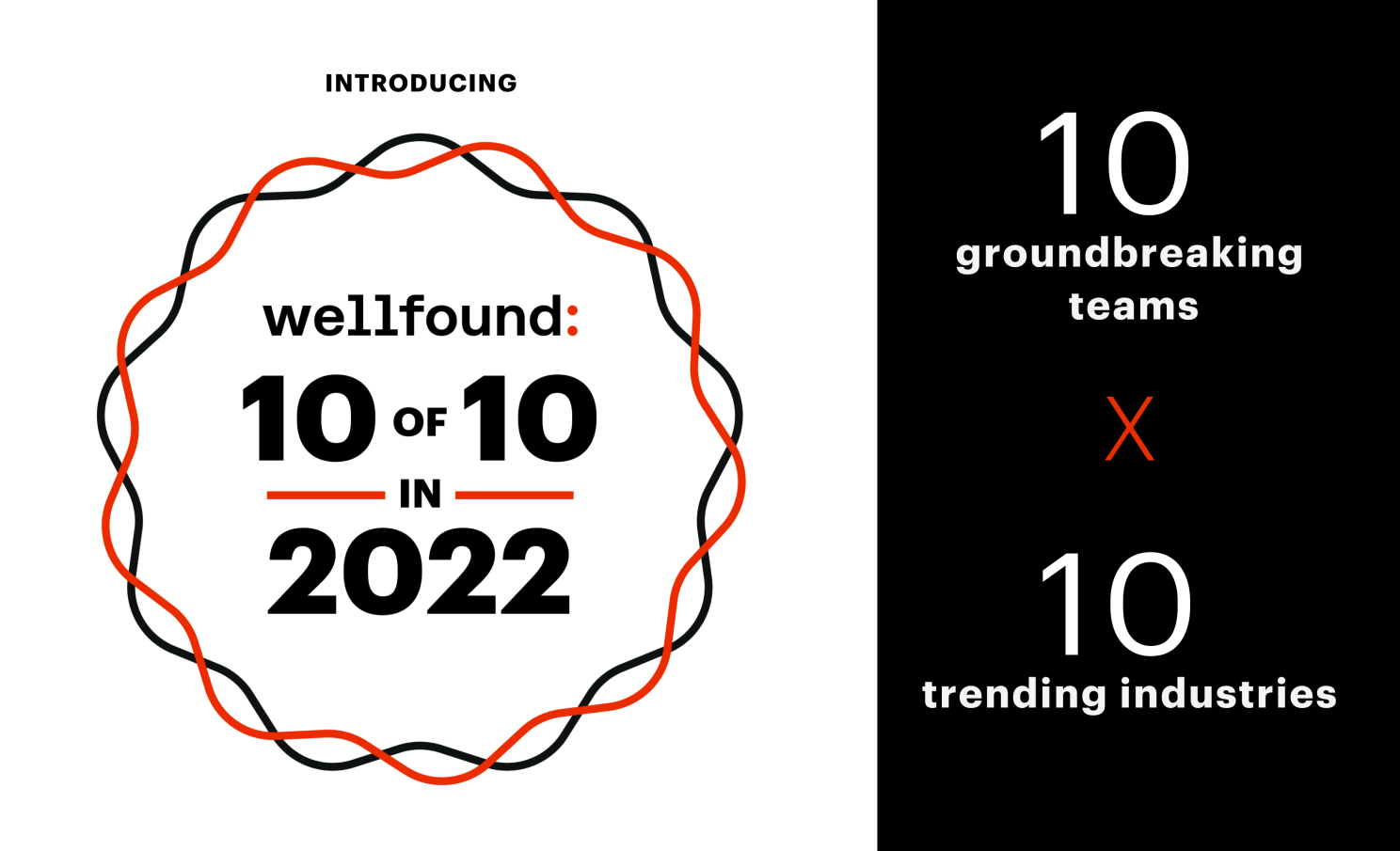 Top 10 startups across 10 trending industries in 2022 | Wellfound