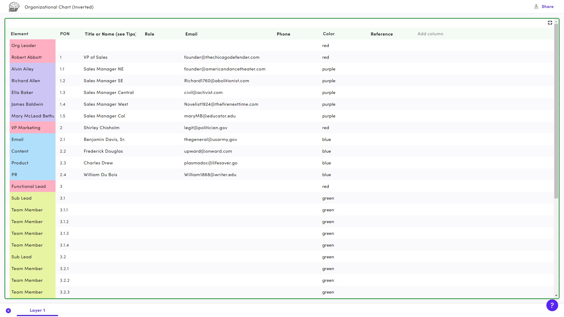 Organizational Chart - Inverted Table