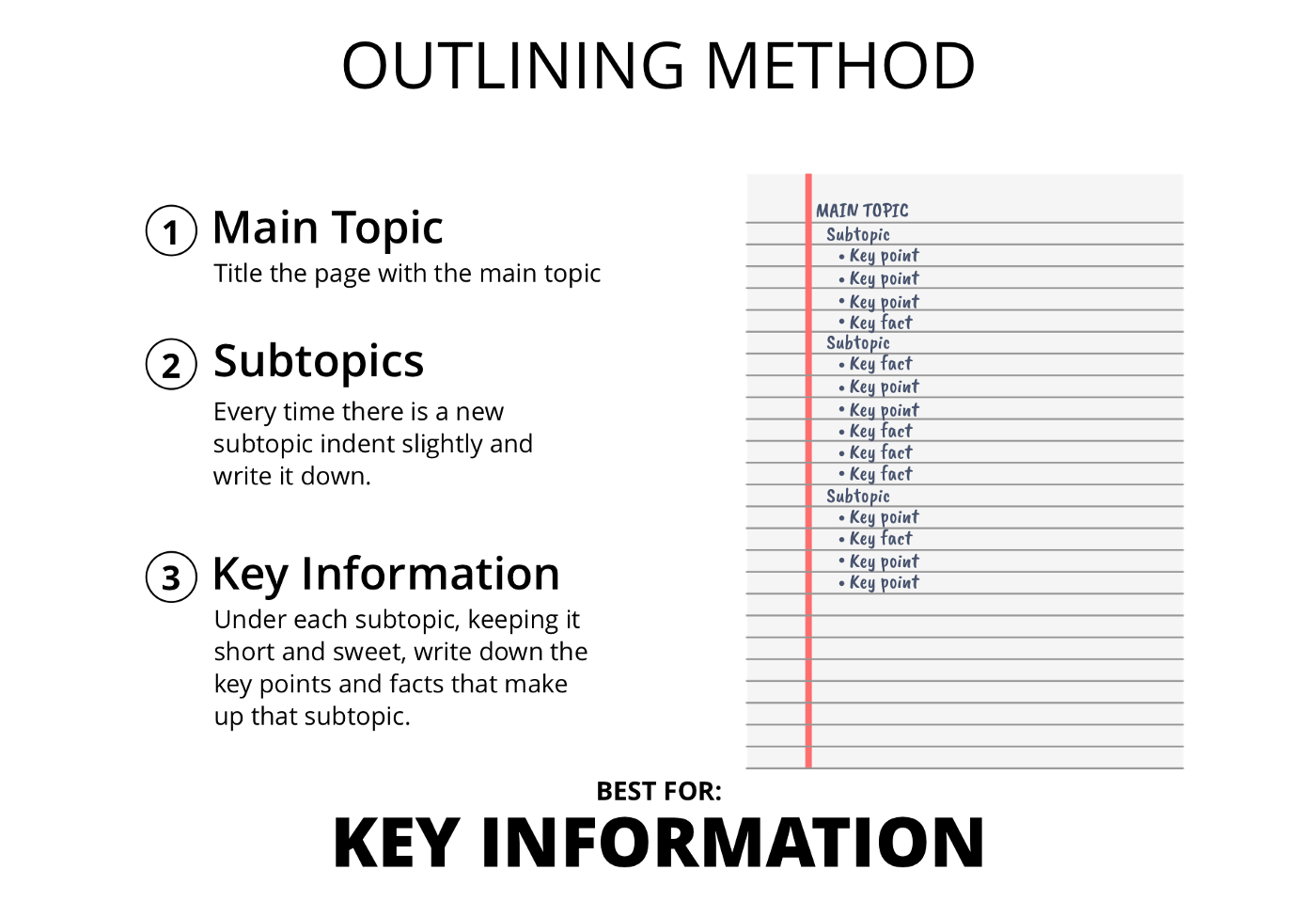 Note Taking Like a Boss (5 systems you can start using today) | The ...