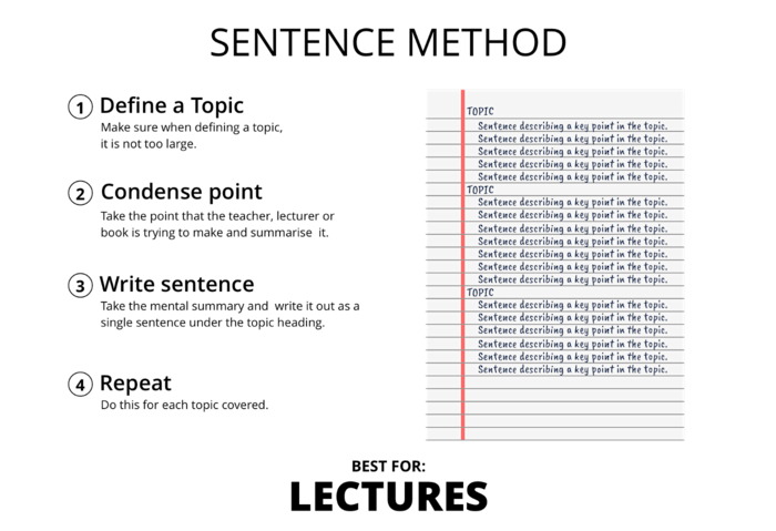 Note Taking Like a Boss (5 systems you can start using today) | The ...
