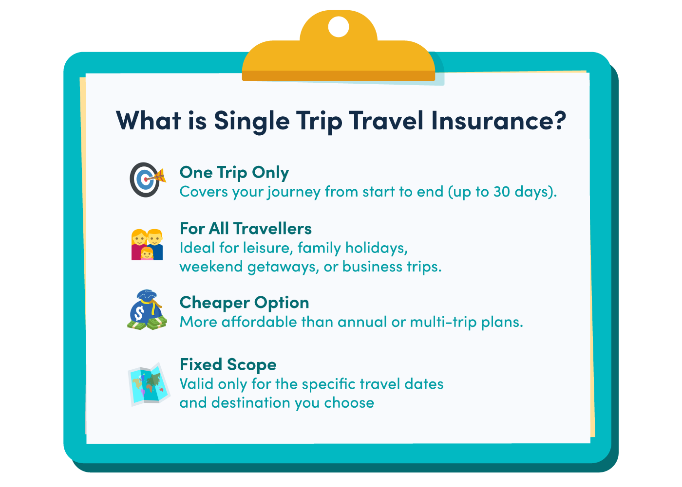How much is annual travel insurance | Travelbayz.com