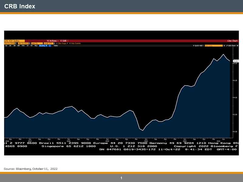 Has Inflation Peaked? From Asset Price Inflation to Deflation in Months
