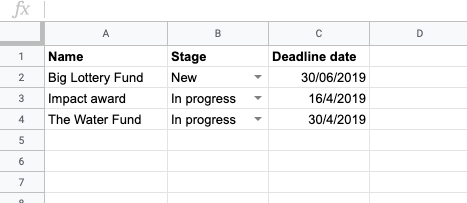 Managing grants? How to use pipelines to track your progress - Beacon