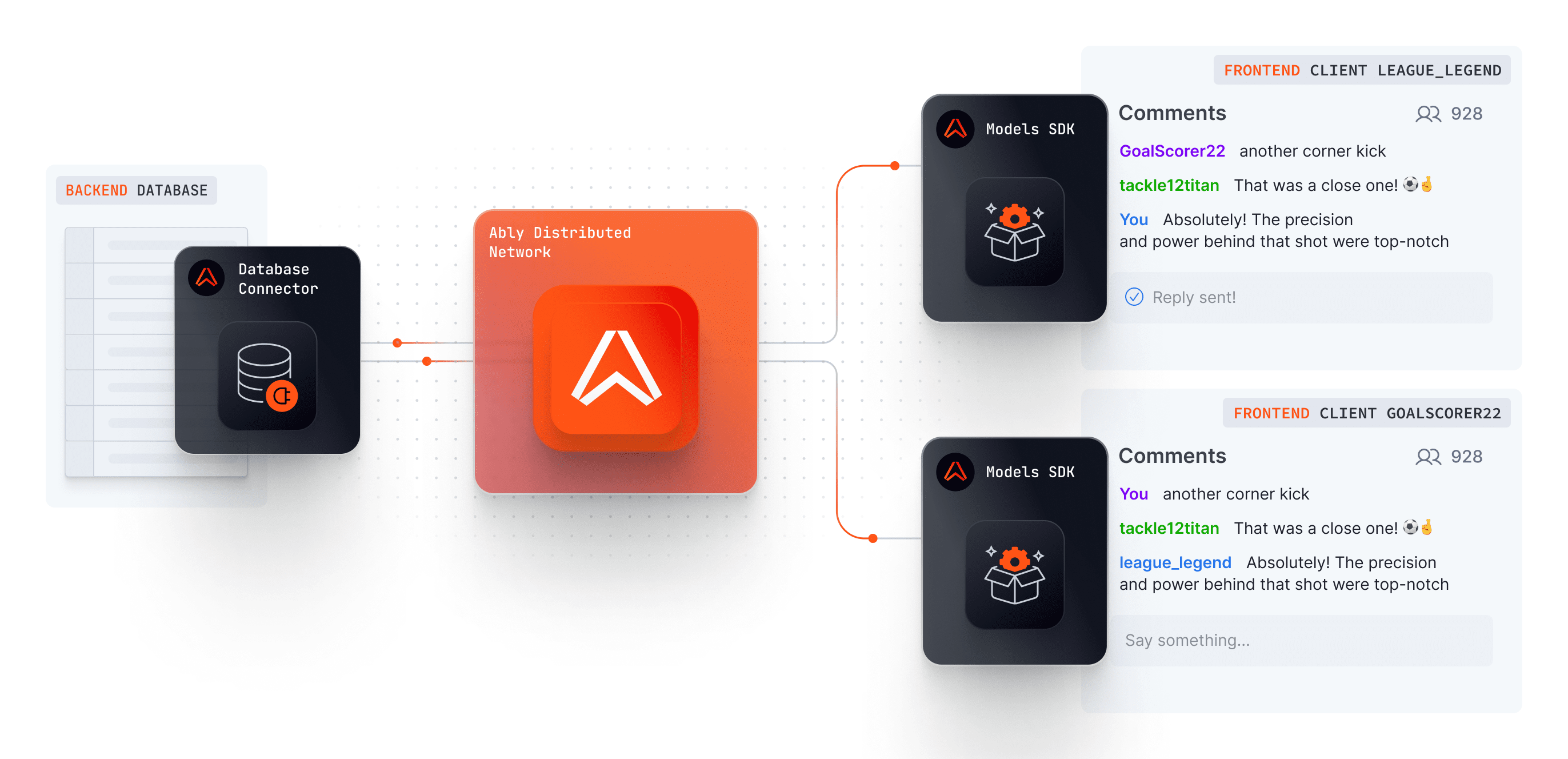 LiveSync: sync database changes with frontend clients in realtime