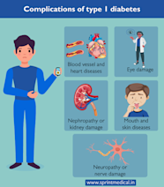 Type 1 Diabetes Complications From Type 1 Diabetes HPA Axis To The Type 1 Diabetes Complications From Type 1 Diabetes HPA Axis To The