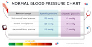 High Blood Pressure Range For Adults Clearance Cityofclovis