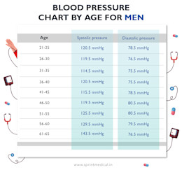 Blood Pressure Chart By Age And Gender Sale Online ofclovis