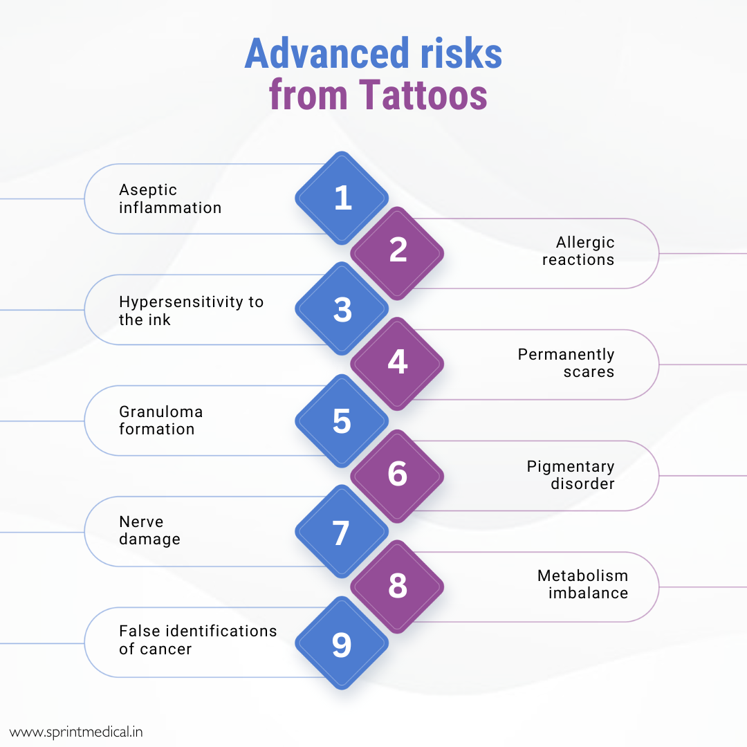 Harms of tattoos photos - Wisconsintattoocompany.com