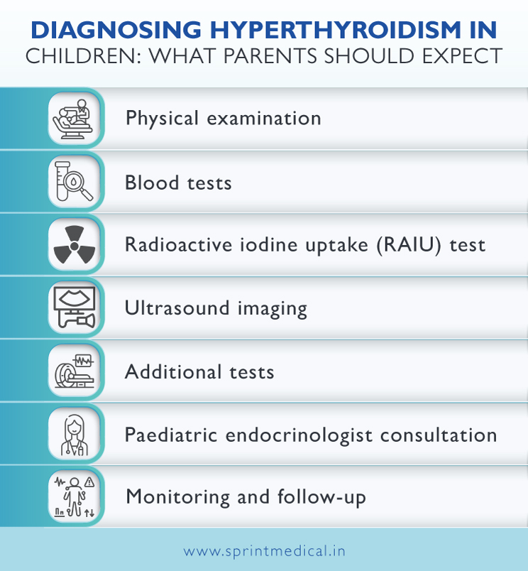 Hyperthyroidism In Children