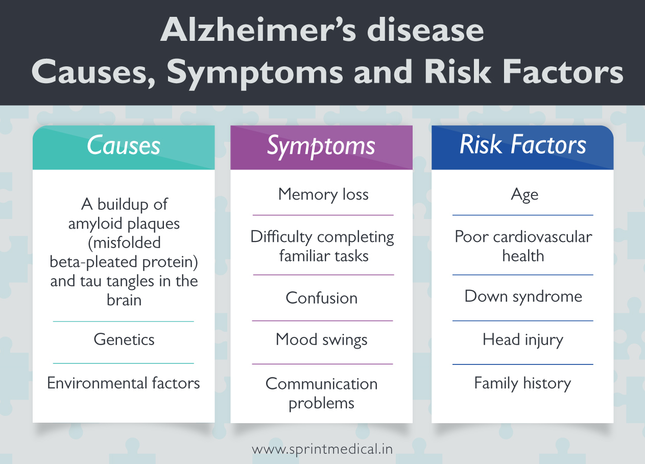 Alzheimers Disease Causes