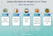 Weight Loss Indian Diet Chart Best Indian Diet Plan For Weight Loss Weight Loss Indian Diet Chart Best Indian Diet Plan For Weight Loss