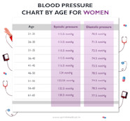 What Is A Healthy Blood Pressure For A Woman Online
