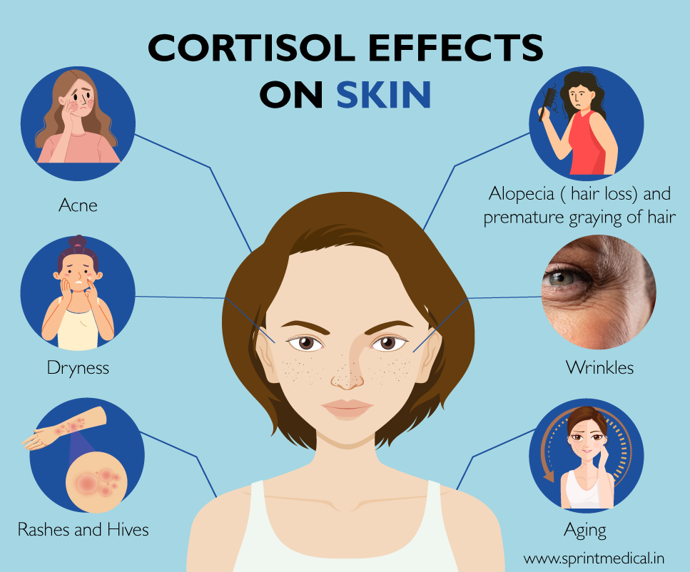 Cortisol Effects
