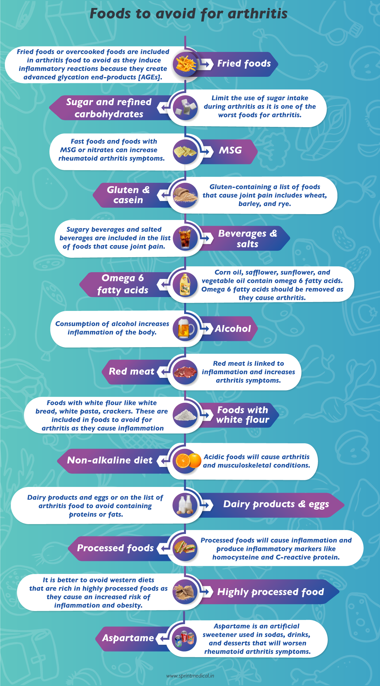 Rheumatoid Arthritis Diet And Potassium Rheumatoid Talk Over RA: Diet,