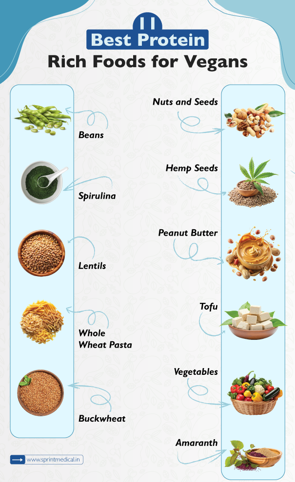 Protein Rich Foods List