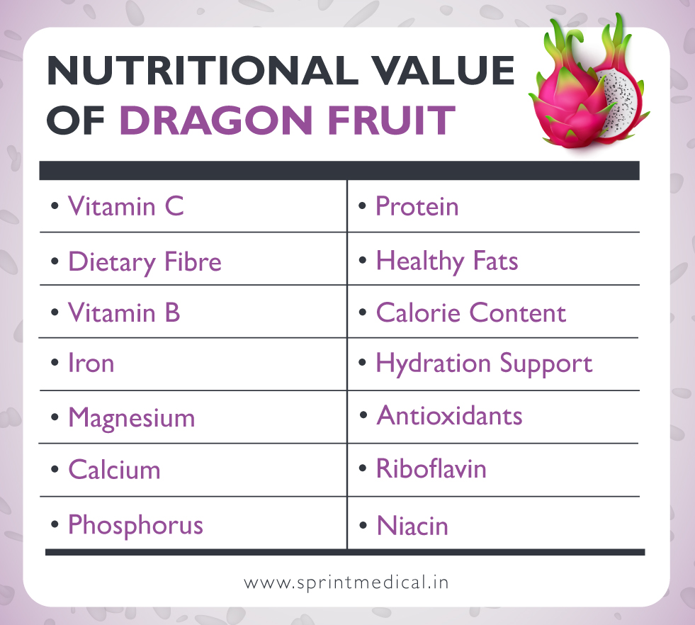 Benefits Of Eating Dragon Fruit How To Eat Dragon Fruit Noshing With