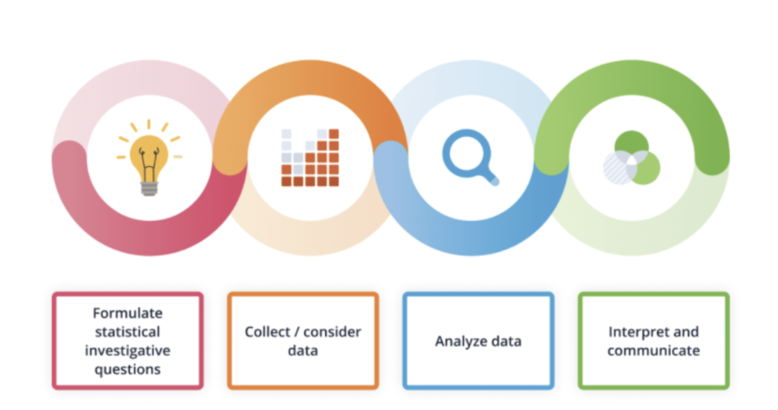 New Data Science Standards Are Needed for a Data-Filled World. He