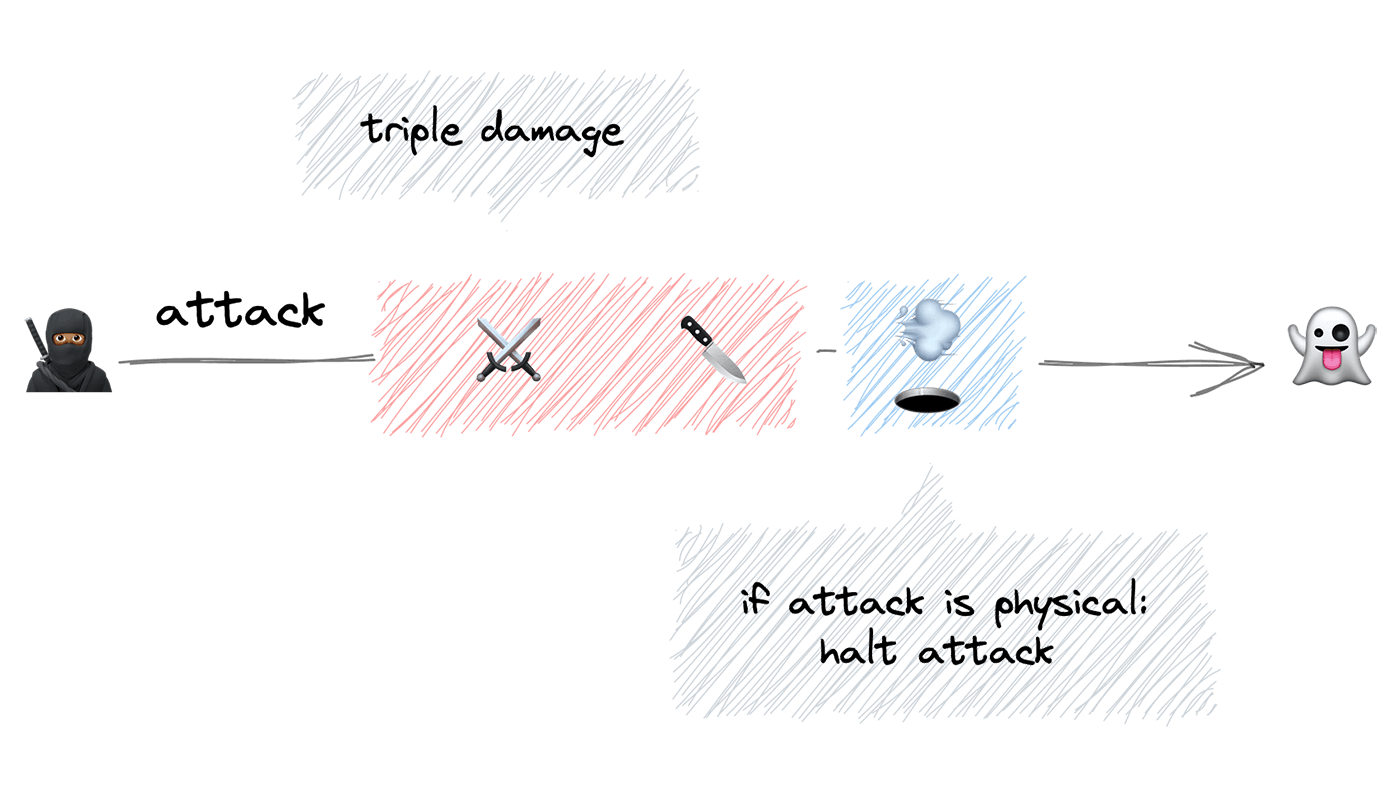 How To Use Design Patterns as a Web Developer | ArcTouch