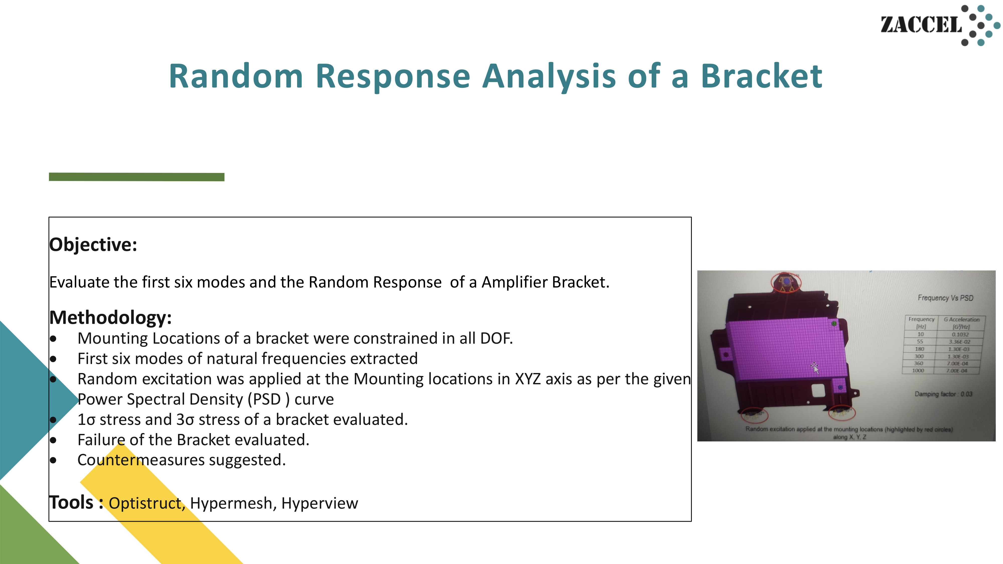 Zaccel Technologies | Engineering R&D services company