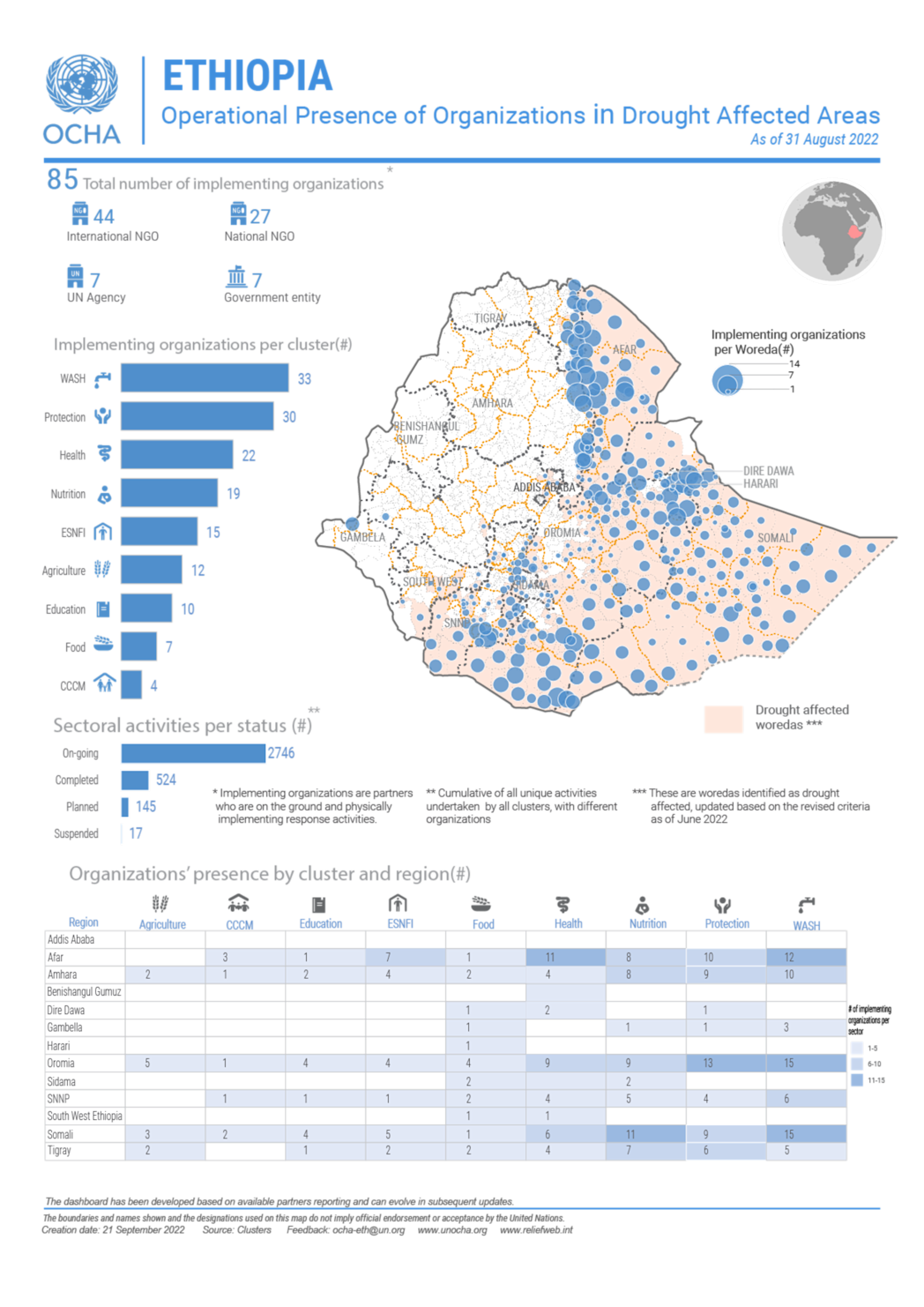 Ethiopia Operational Presence Of Organizations In Drought Affected ethiopia-operational-presence-of-organizations-in-drought-affected