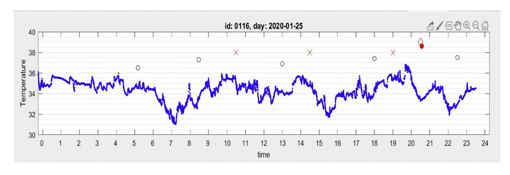 COVID-19 Research Briefing: Focus on Testing - PrimerAI