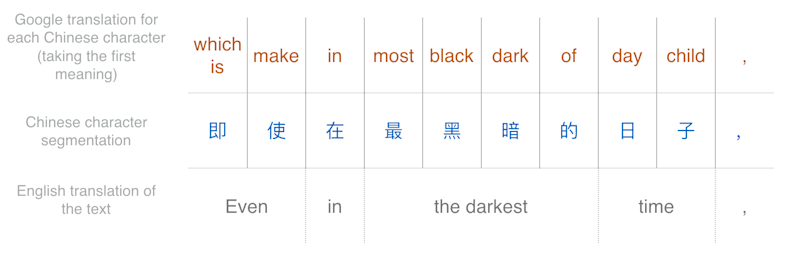 Chinese Word Vectors - PrimerAI
