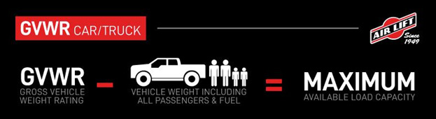 What is GVWR? Gross Vehicle Weight Rating | Air Lift Company