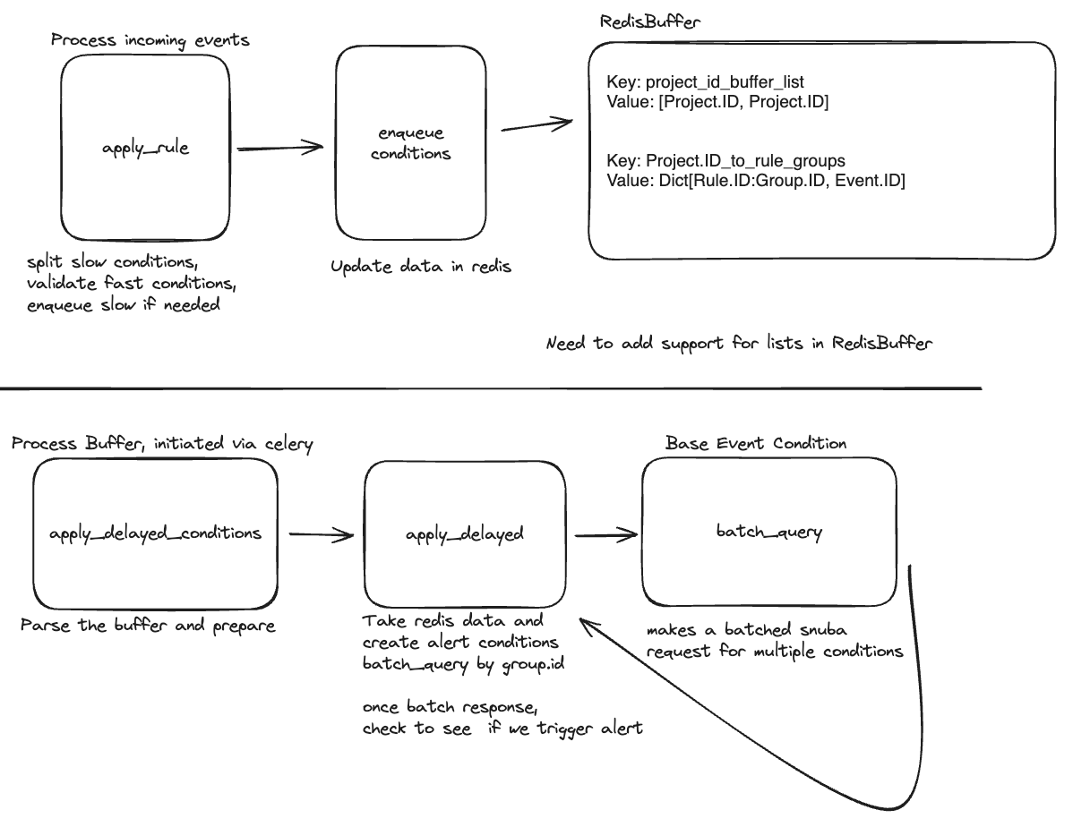 Avoid Rate Limiting With Query Batching Product Blog • Sentry 3857
