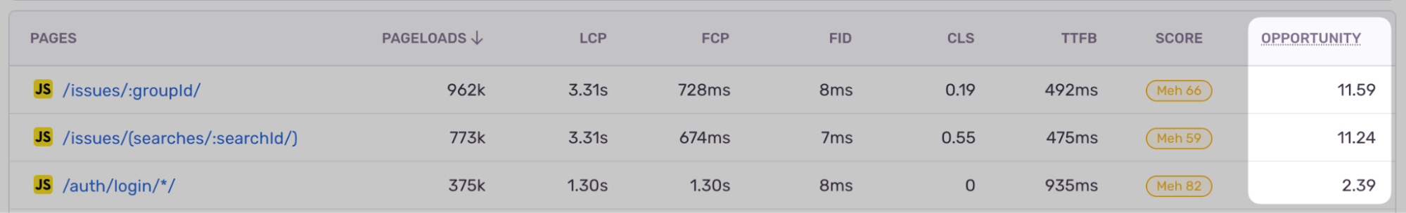 Performance Monitoring For Every Developer Web Vitals And Function