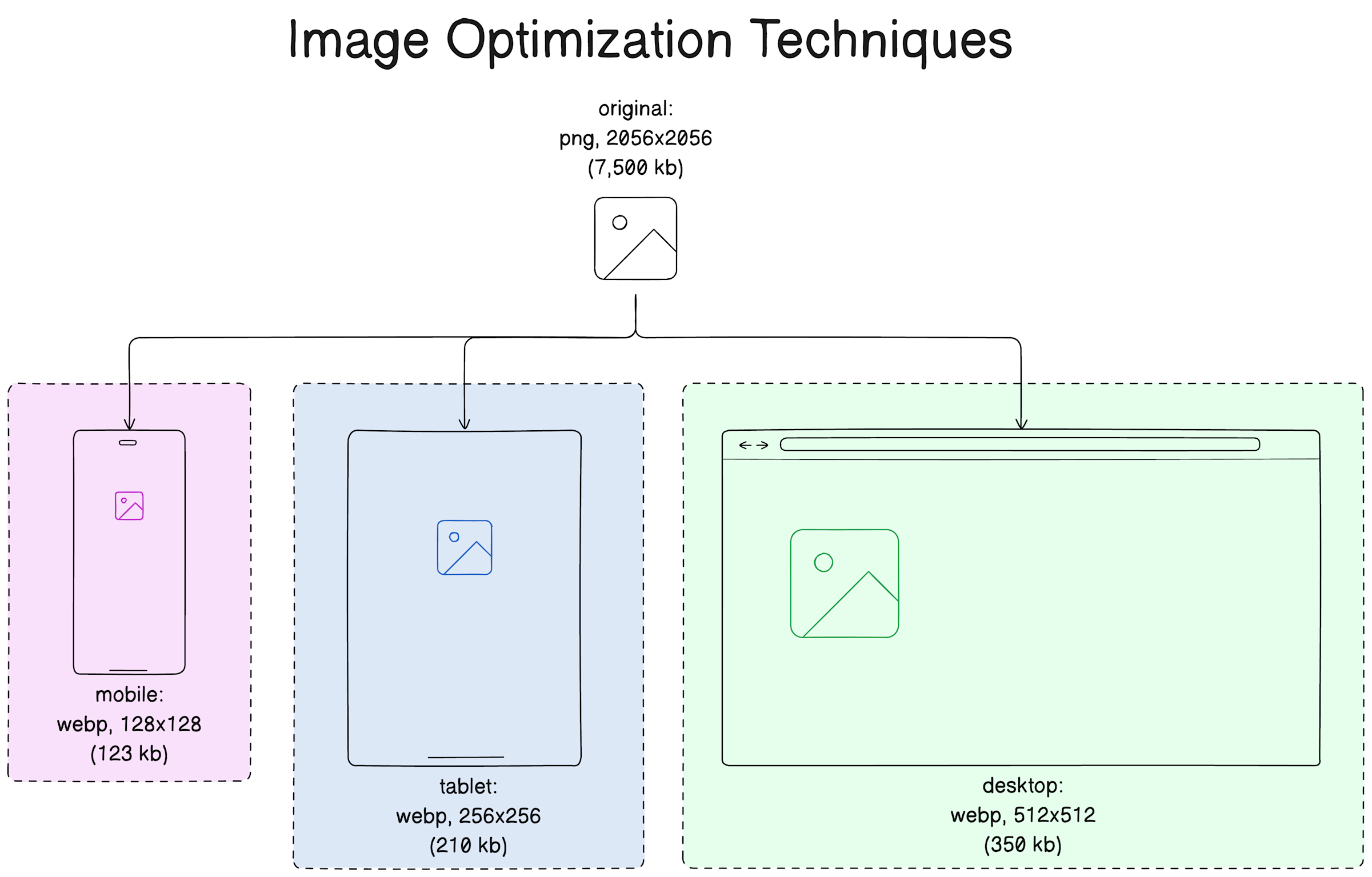 React Performance Common Problems And Their Solutions Product Blog • Sentry