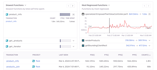 Code Profiling For Application Performance Issues Sentry