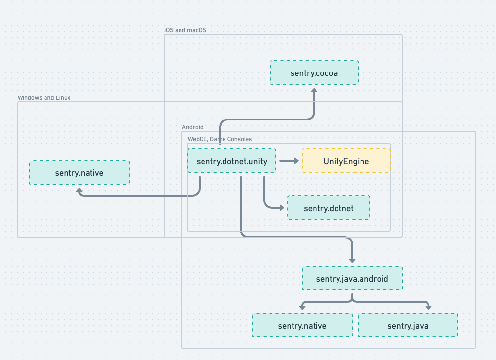 Enabling Out-of-the-Box Performance Insights in Unity Games with the ...
