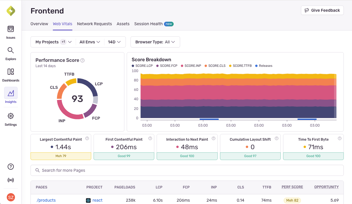 Now You Can Use Sentry Insights To Trigger Alerts & Debug Issues ...