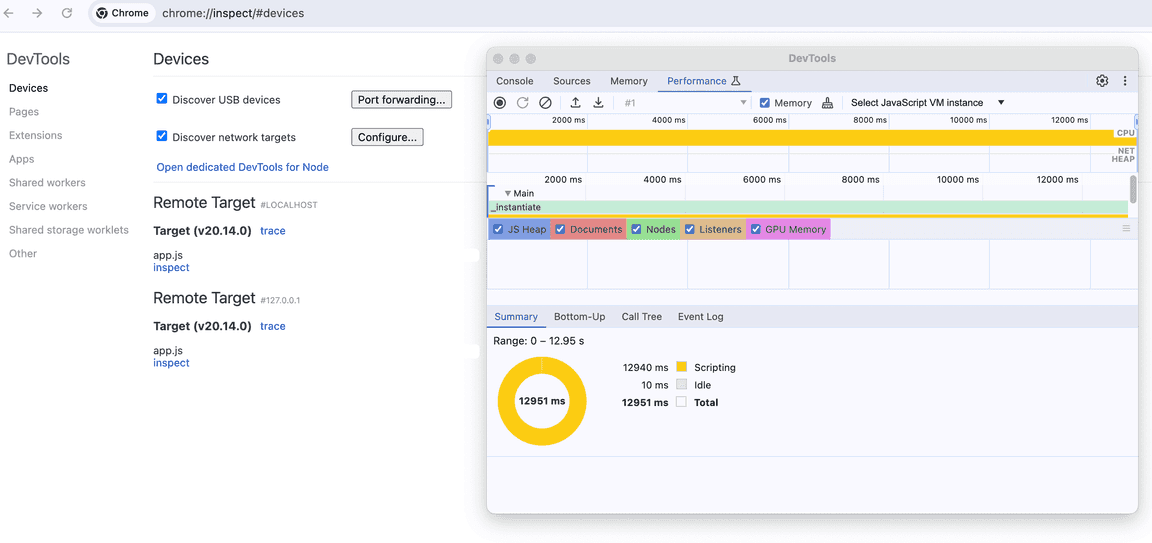How to debug, log, and monitor performance in Node.js | Product Blog ...