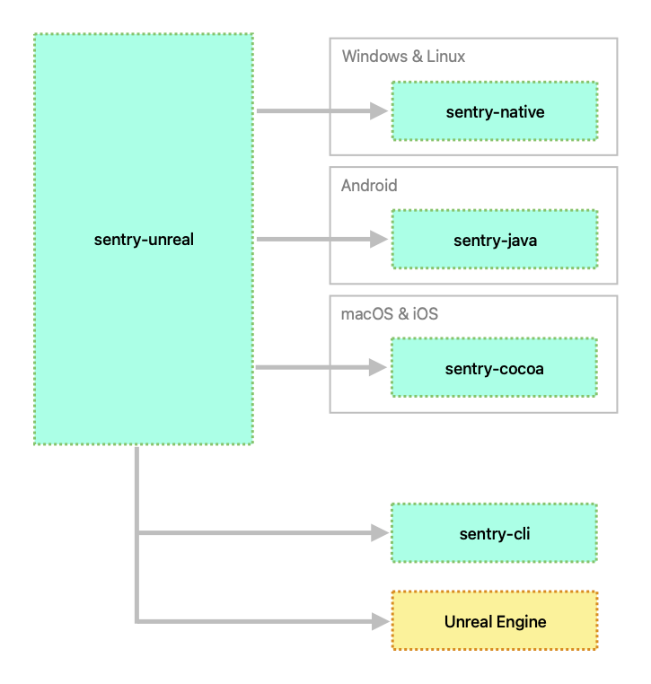 Building the Sentry Unreal Engine SDK with GitHub Actions | Product Blog • Sentry