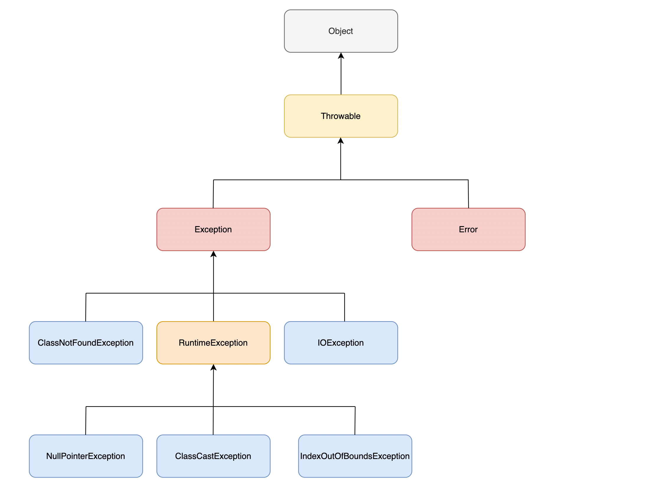 How To Handle Android Exceptions And Avoid Application Crashes
