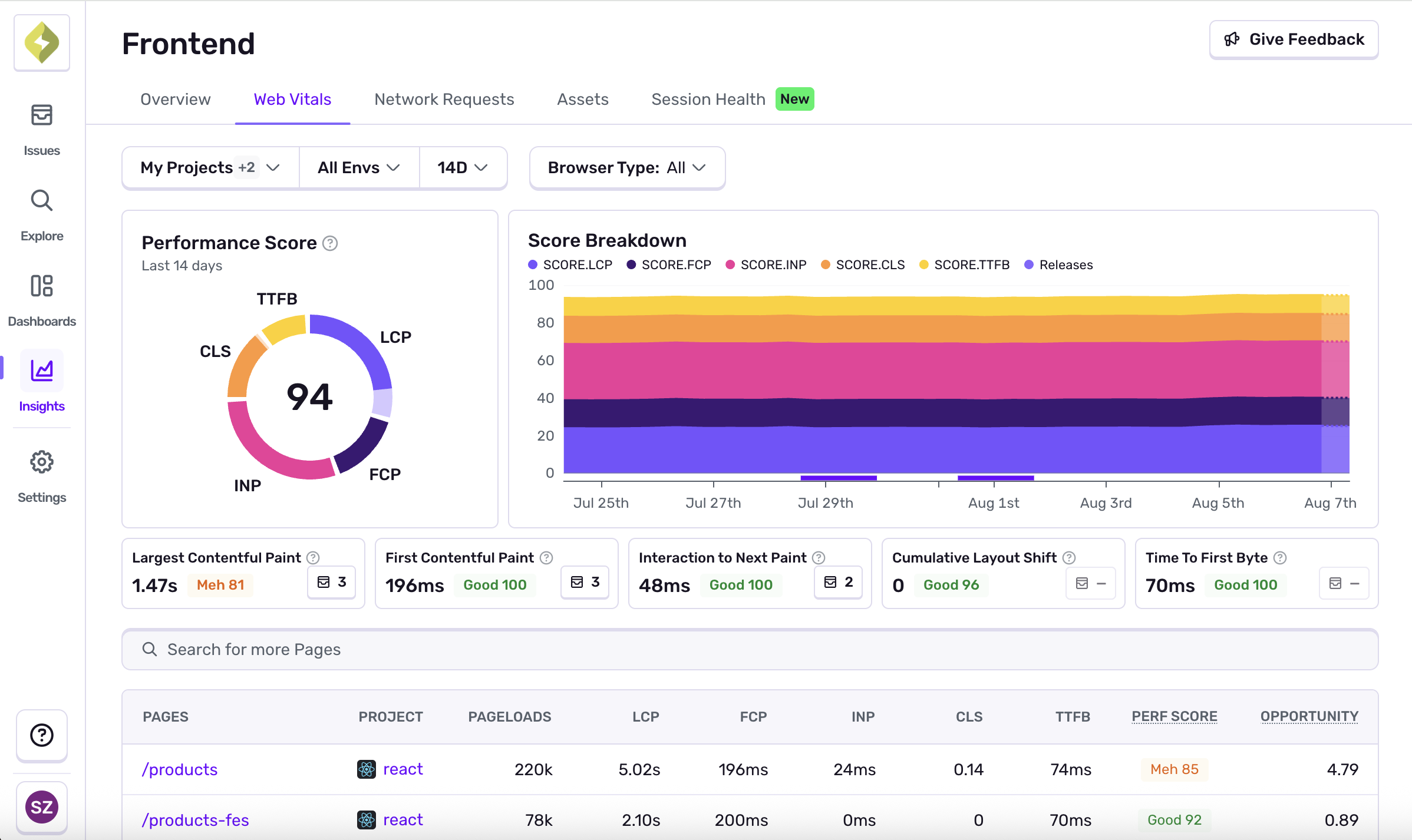 Ecommerce Performance Monitoring & Error Tracking | Sentry