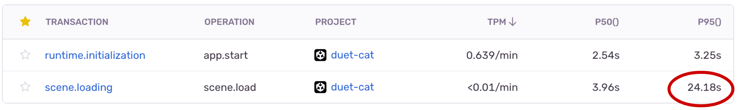 Fixing Unity ANRs: How Amanotes Cut Errors by 50% | Product Blog • Sentry Fixing Unity ANRs: How Amanotes Cut Errors by 50% | Product Blog • Sentry